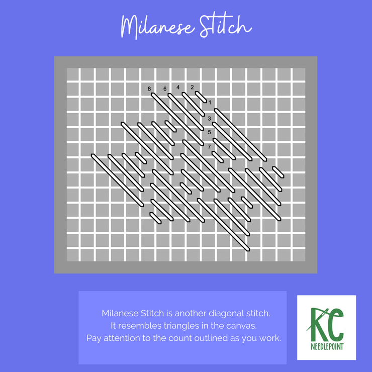 Milanese Stitch – KC Needlepoint